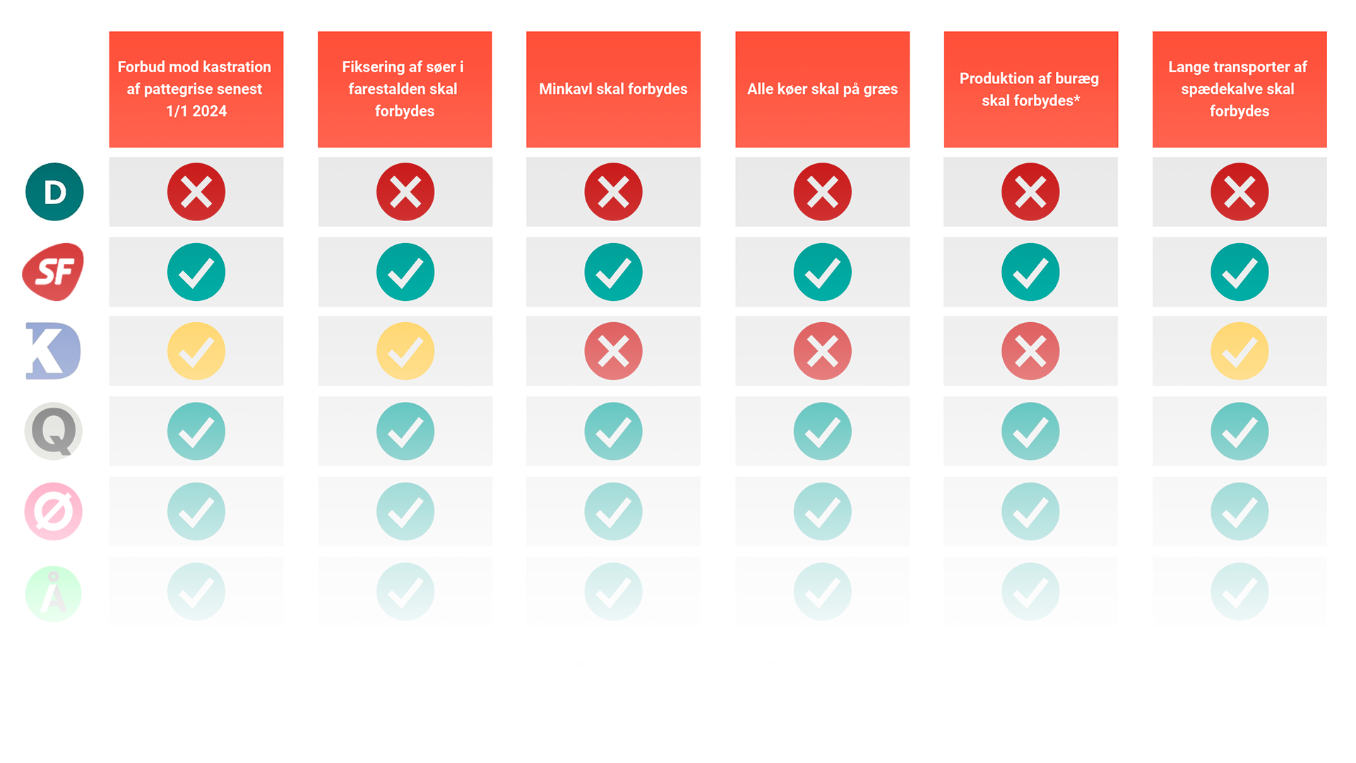 Hvad mener partierne om dyrevelfærd? | Dyrenes Beskyttelse